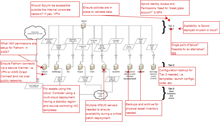 Infrastructure and Security Controls | Edge Thoughts