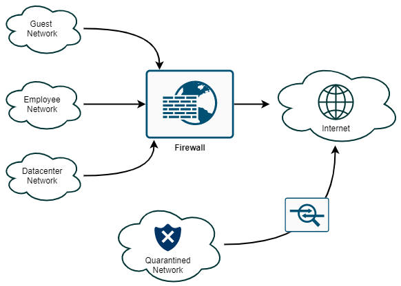Containment, Eradication and Recovery | Edge Thoughts