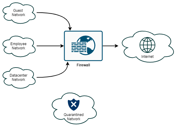 Containment, Eradication and Recovery | Edge Thoughts